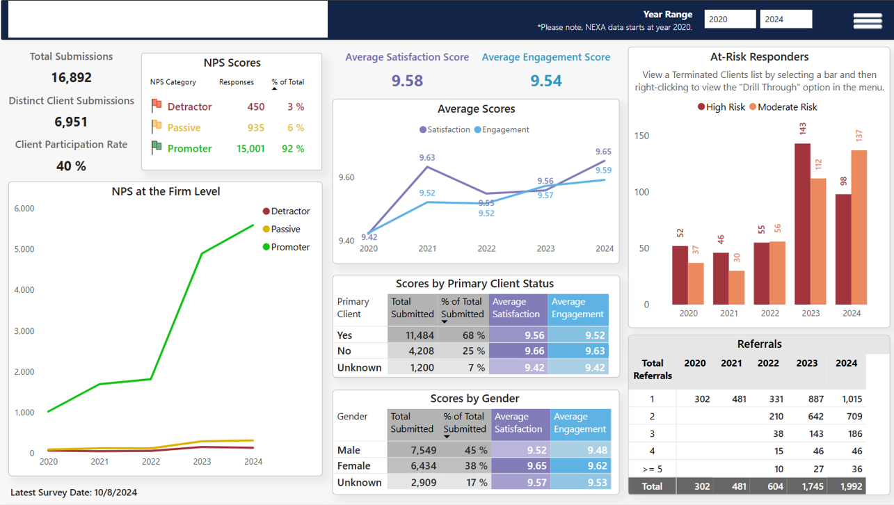 Index - DevFolio Bootstrap Template