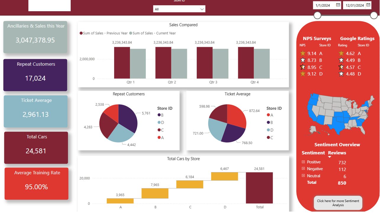 Index - DevFolio Bootstrap Template